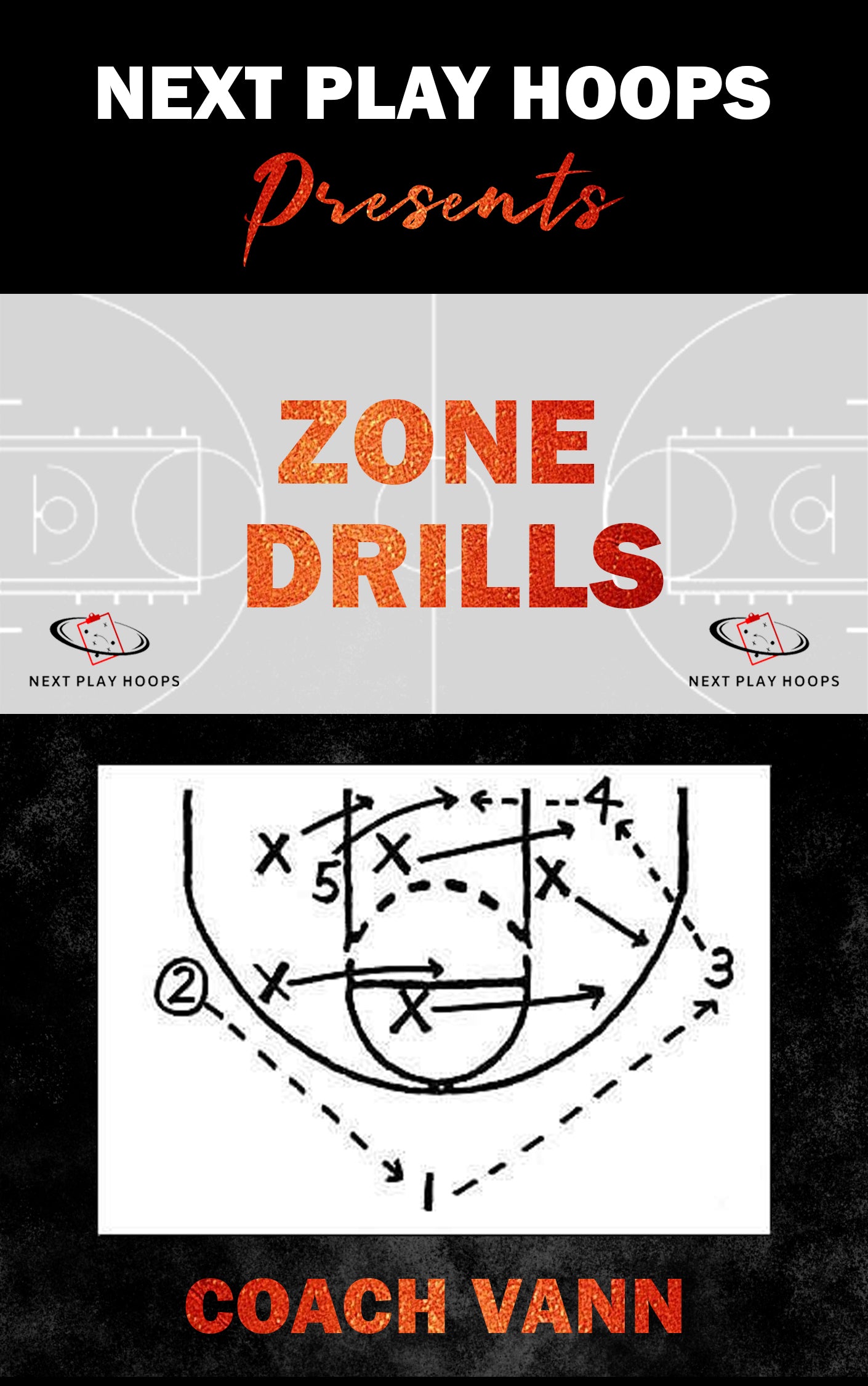 Zone Coverage Basketball Running & Defeating The 2 3 Zone Defense
